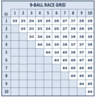 Race Grids - UPA